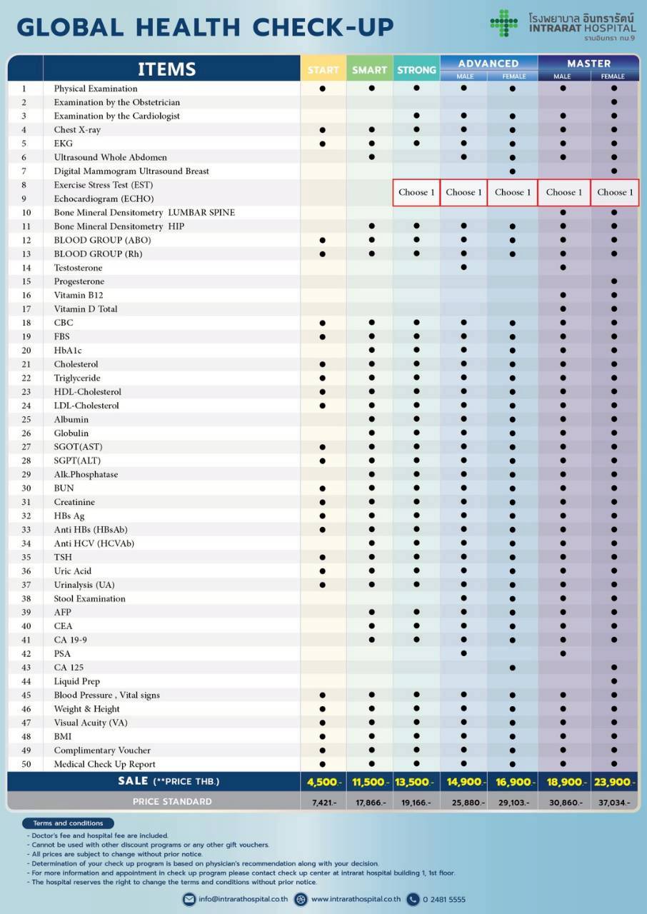 Global Health Check Up | Intrarat Hospital